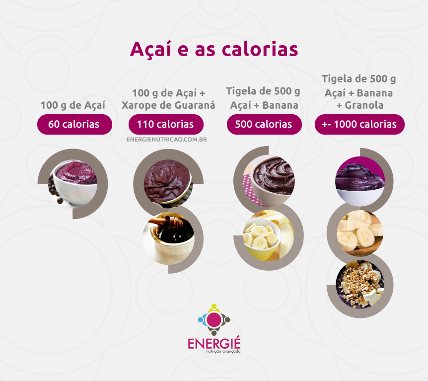 Nutri, açaí engorda?